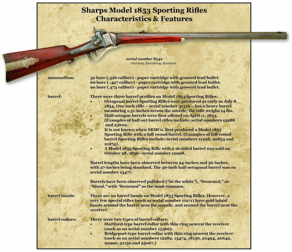 M1853 Sporting Rifles – Sharps Collector Association