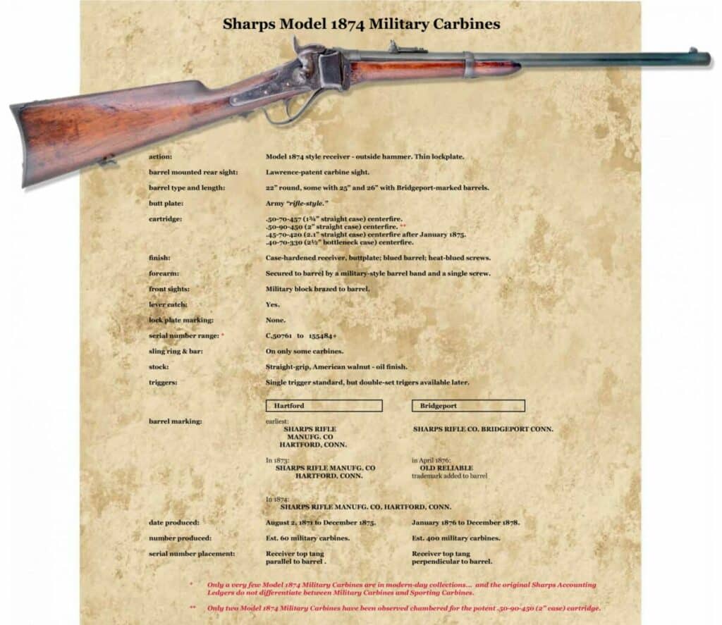 M1874 Military Rifles & Carbines – Sharps Collector Association
