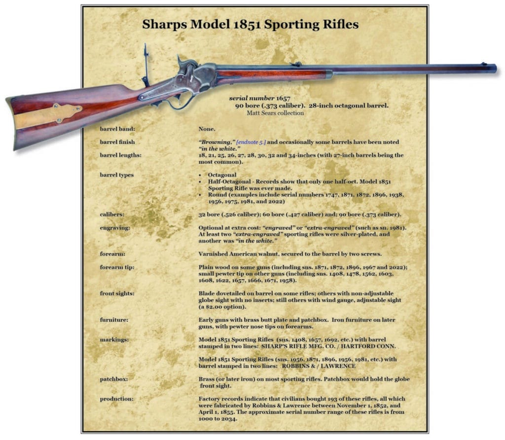 M1851 Sporting Rifles & Carbines – Sharps Collector Association